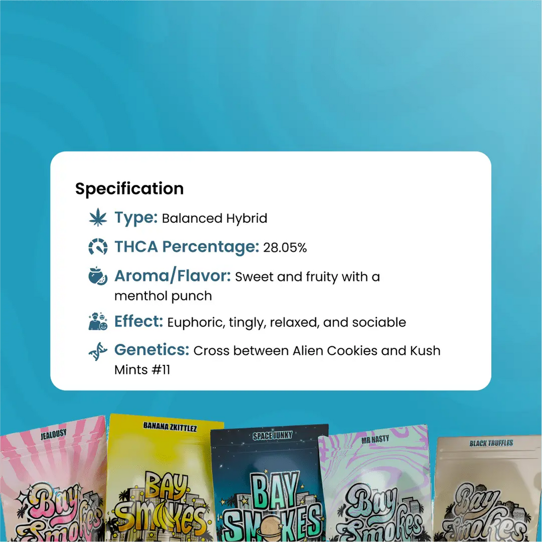 Buy Cap Junky Strain | Effects & Information – Bay Smokes