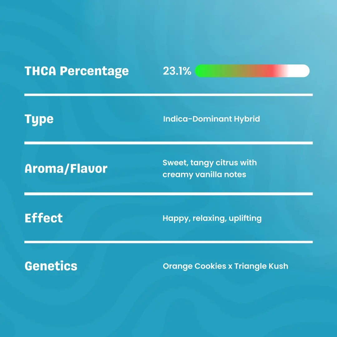 Orange Push Pop Strain | Effects & Information – Bay Smokes